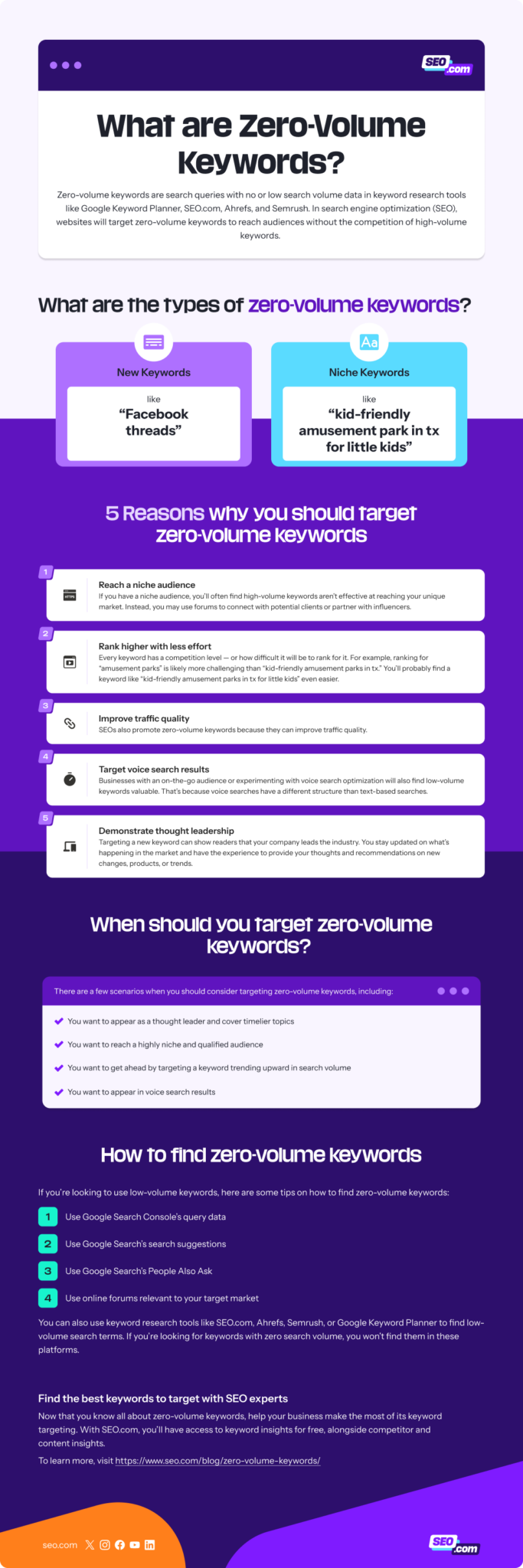 Should You Target Zero Volume Keywords? (& How to Find Them)