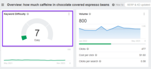 What Is Keyword Difficulty? (And How to Measure It for SEO)