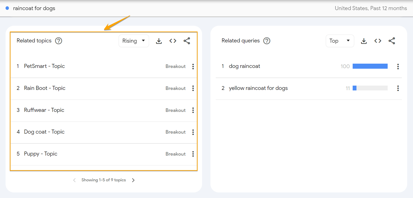 How To Use Google Trends for SEO to Boost Site Traffic