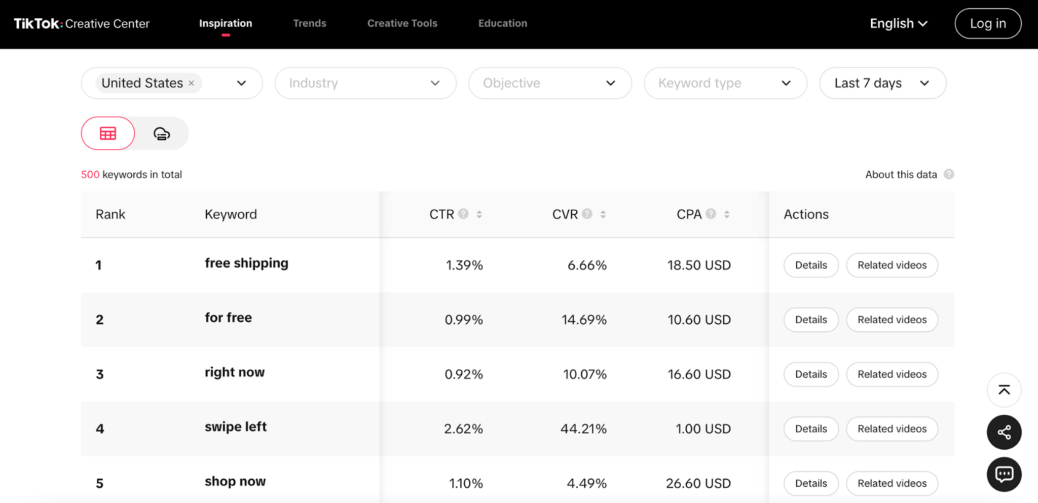 Tiktok Seo What Is It 5 Tips To Boost Your Video Reach