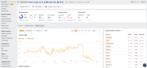 5 Best SEO Rank Tracking Tools to Conquer SERPs in 2024 (SEO Tracker, Best Rank Tracker Tools ...
