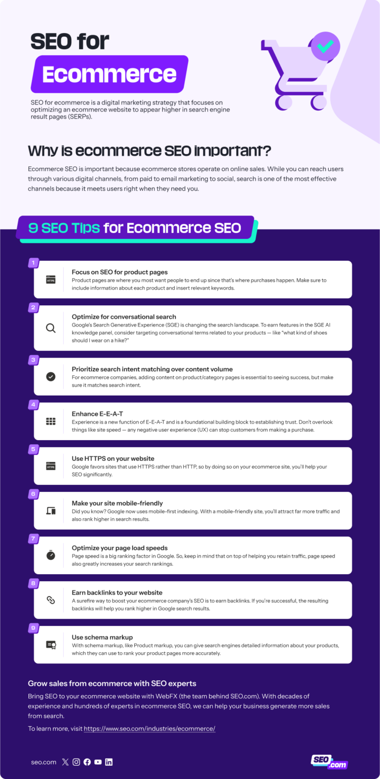 SEO for Ecommerce: Websites A How-To Guide