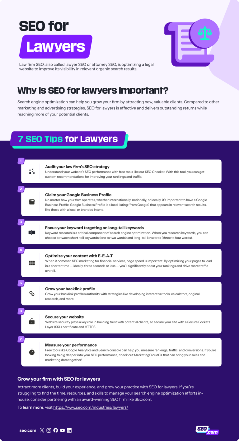 SEO for Lawyers: The Definitive Guide to Law Firm SEO