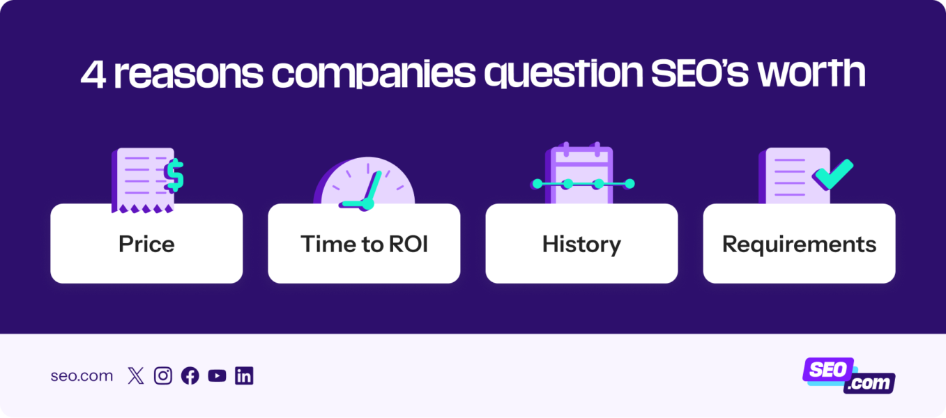 Is SEO Worth It Anymore? Answer These Two Questions ️