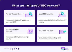 13+ Types of SEO (And How to Use Them to Grow Your Rankings)