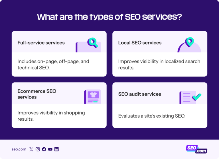 13+ Types of SEO (And How to Use Them to Grow Your Rankings)
