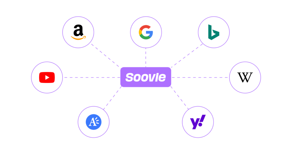Soovle | Generate keyword ideas from multiple search engines!