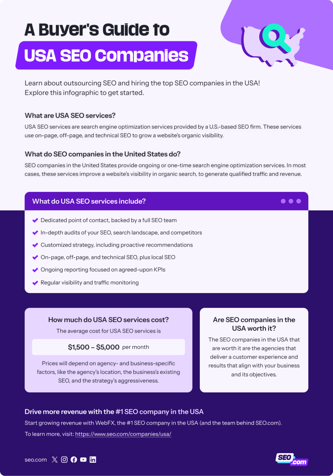 Best SEO Companies in the USA: Latest Rankings for 2025