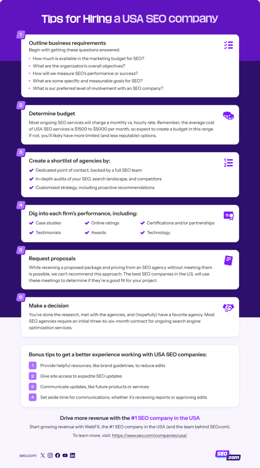 Best SEO Companies in the USA: Latest Rankings for 2025