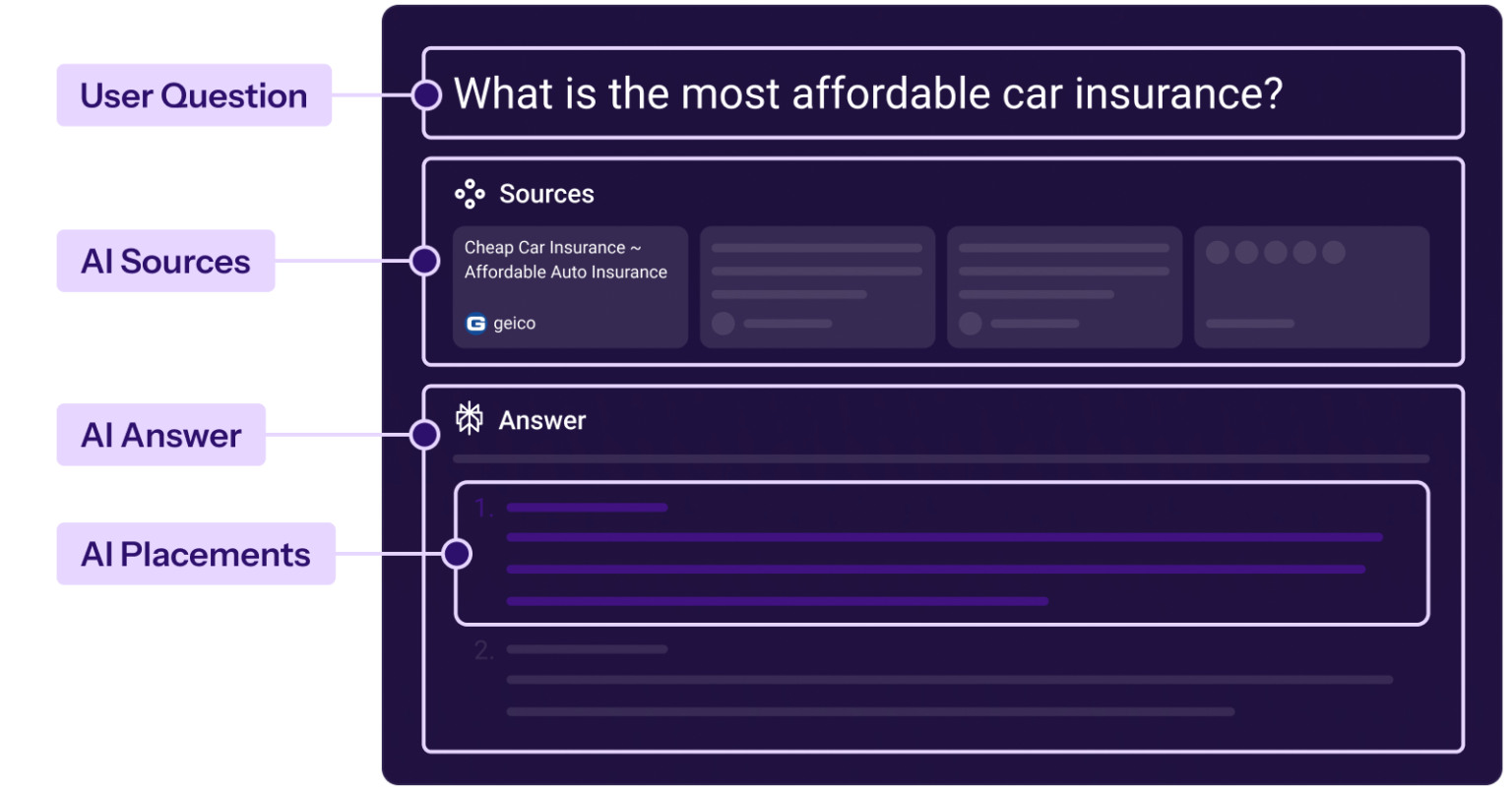Was ist Generative Engine Optimization? GEO-Grundlagen verstehen