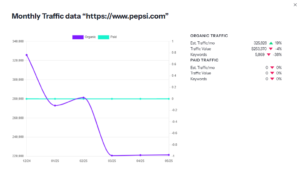 Free Website Traffic Checker - Check your SEO Performance