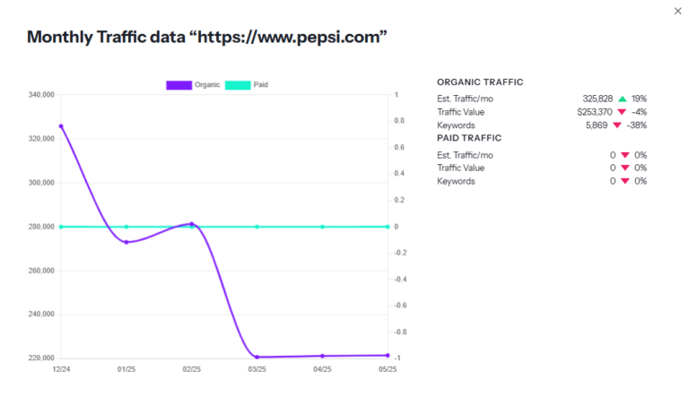 Free Website Traffic Checker - Check your SEO Performance