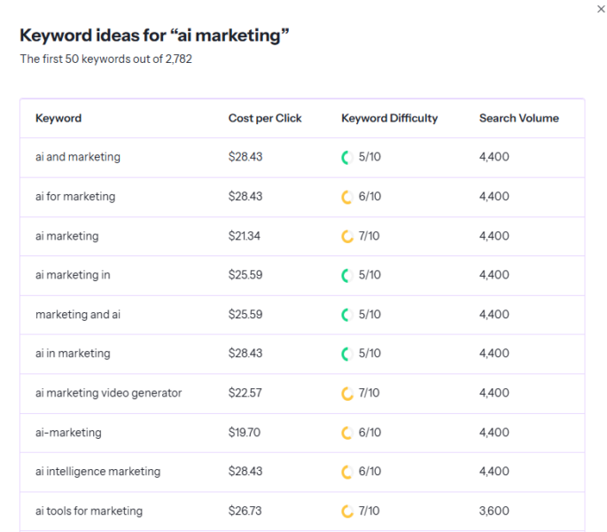 AI Keyword Generator Guide 2025 (+ Free SEO Tools & Prompts)