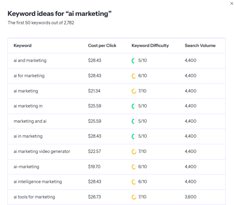 AI Keyword Generator Guide 2025 (+ Free SEO Tools & Prompts)