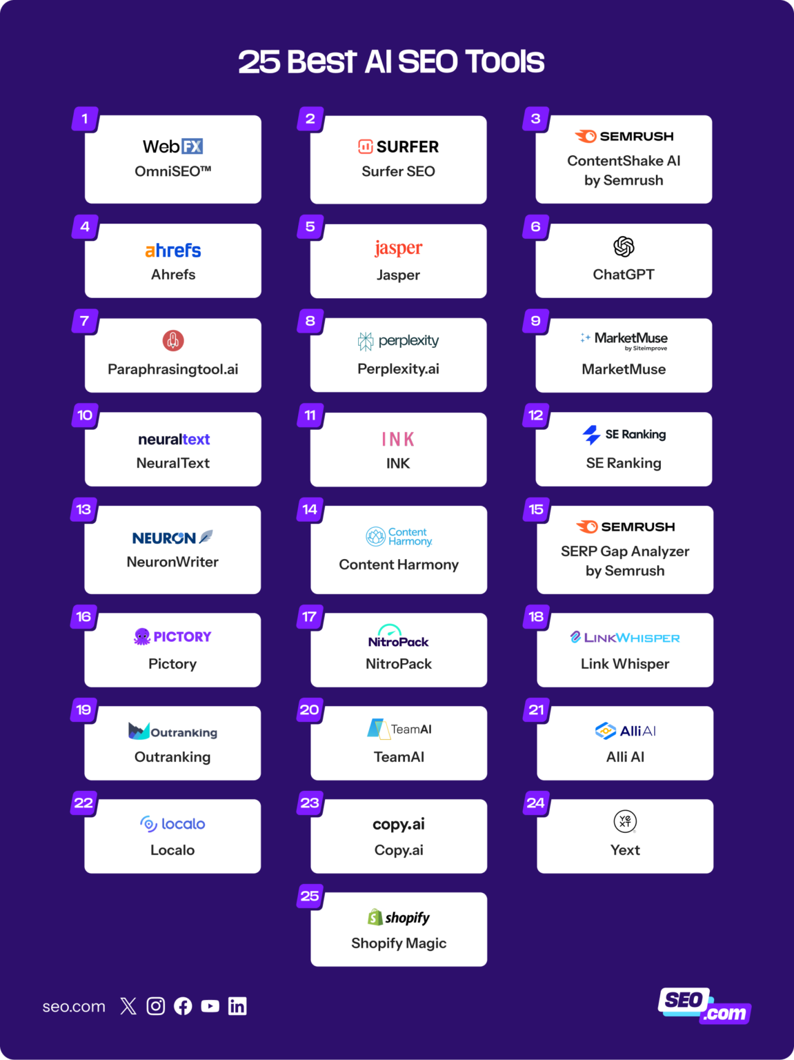 25 Best AI SEO Tools (+ How to Use AI for SEO in 2025)