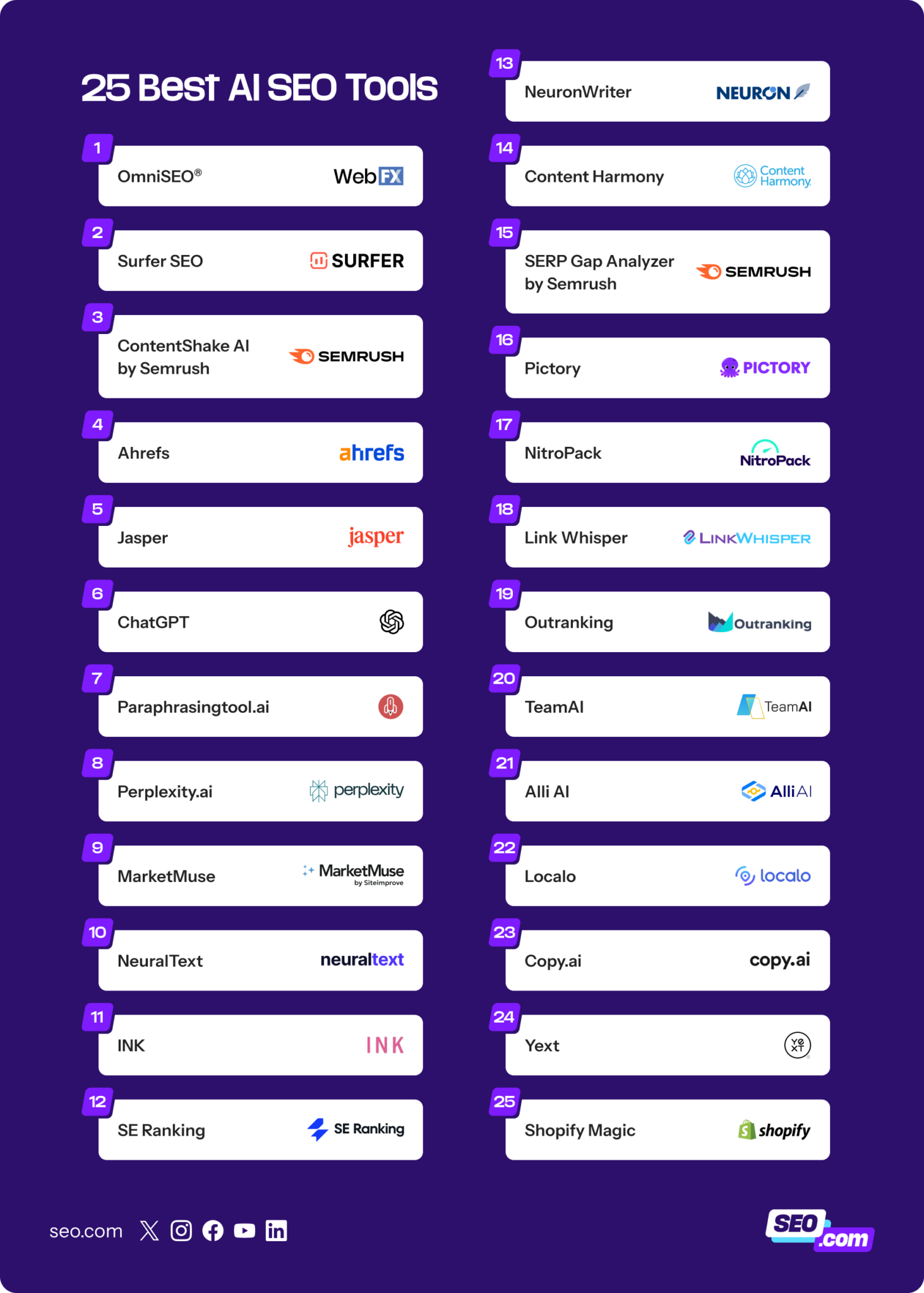 25 Best AI SEO Tools (+ How to Use AI for SEO in 2025)