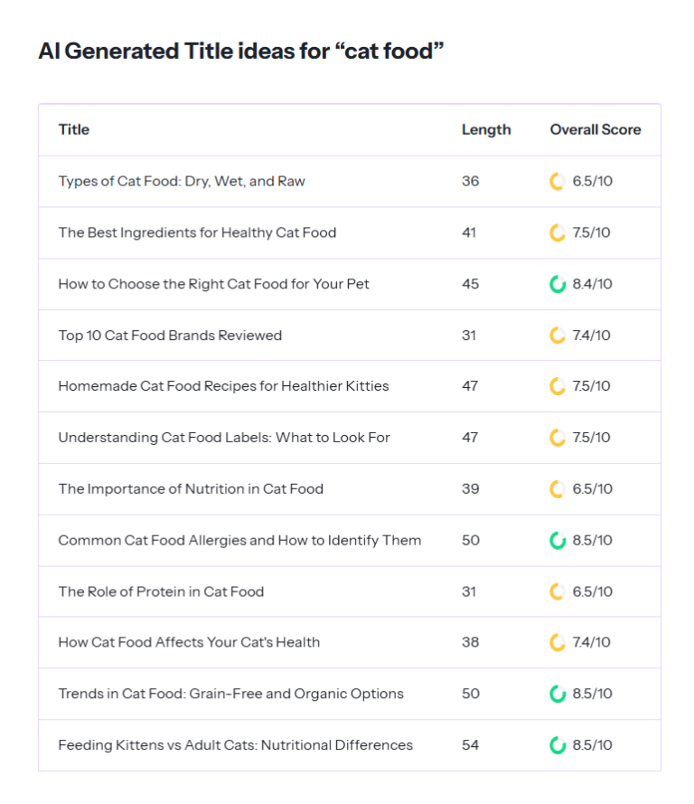 Free AI Title Generator