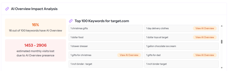12+ Best AI Overview Rank Tracking Software Options