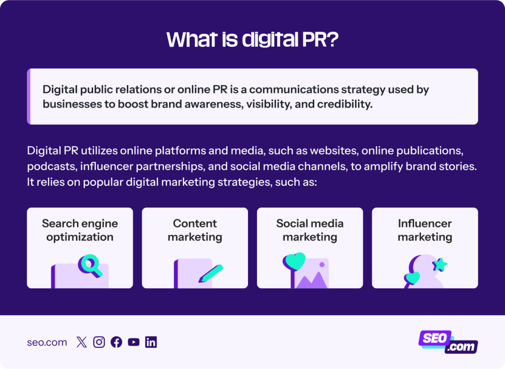 Digital PR Guide for 2026: Key Strategies, Benefits, and Examples