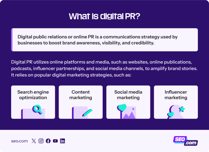 Digital PR Guide for 2026: Key Strategies, Benefits, and Examples