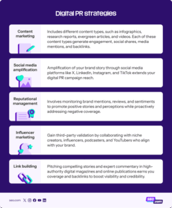 Digital PR Guide for 2026: Key Strategies, Benefits, and Examples
