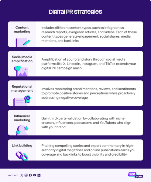 Digital PR Guide for 2025: Key Strategies, Benefits, and Examples