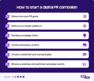 Digital PR Guide for 2026: Key Strategies, Benefits, and Examples