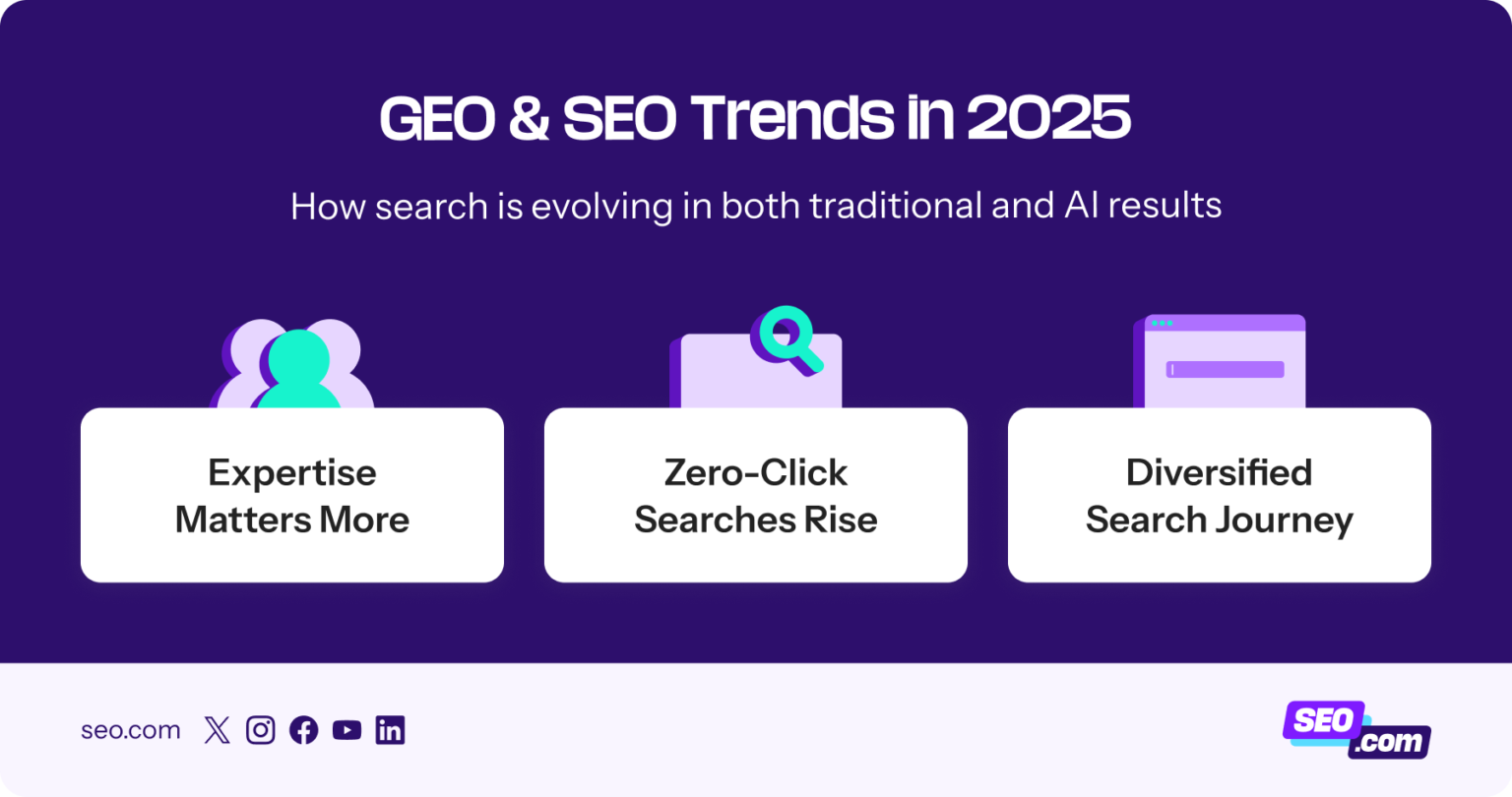 GEO vs. SEO: Understanding the Future of Search