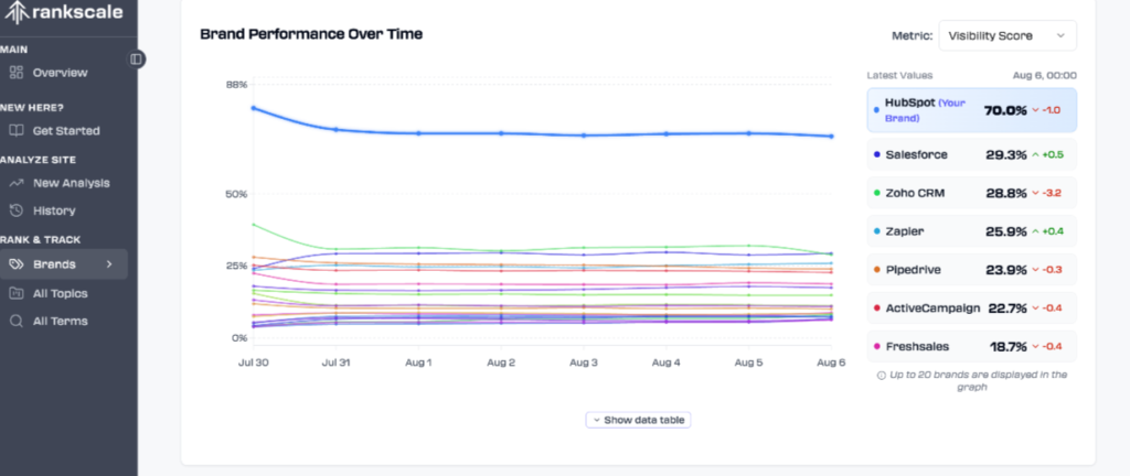 12+ Best AI Overview Rank Tracking Software Options