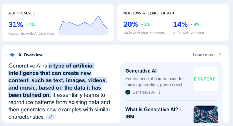 12+ Best AI Overview Rank Tracking Software Options