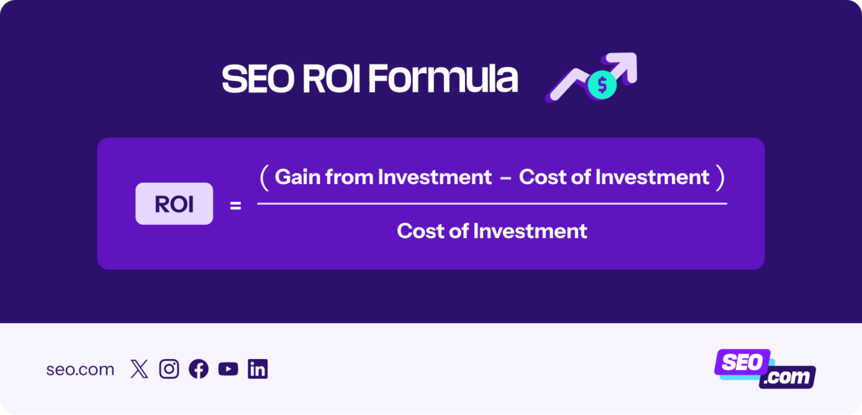The ROI of SEO: How to Accurately Measure Your SEO's ROI