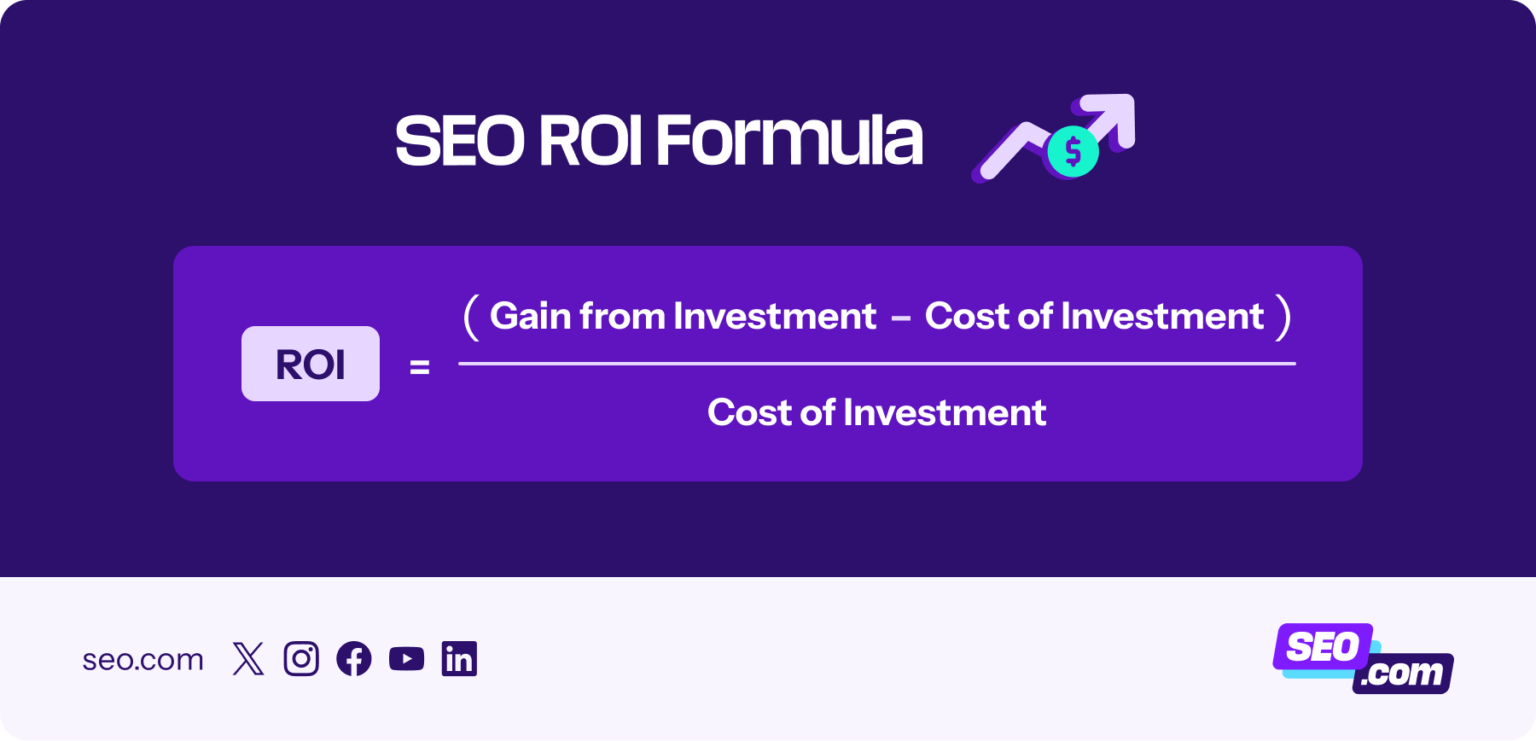 The ROI of SEO: How to Accurately Measure Your SEO's ROI