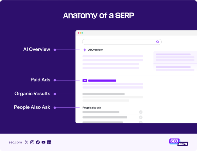How Search Engines Work: Crawling, Indexing, and Ranking