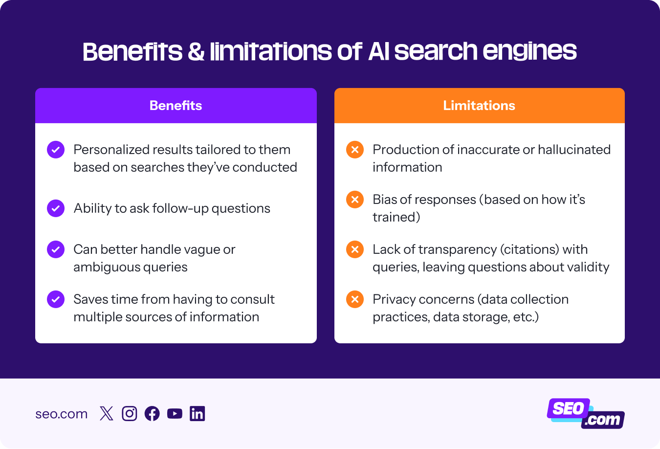 What Are AI Search Engines, and Are They the Future?