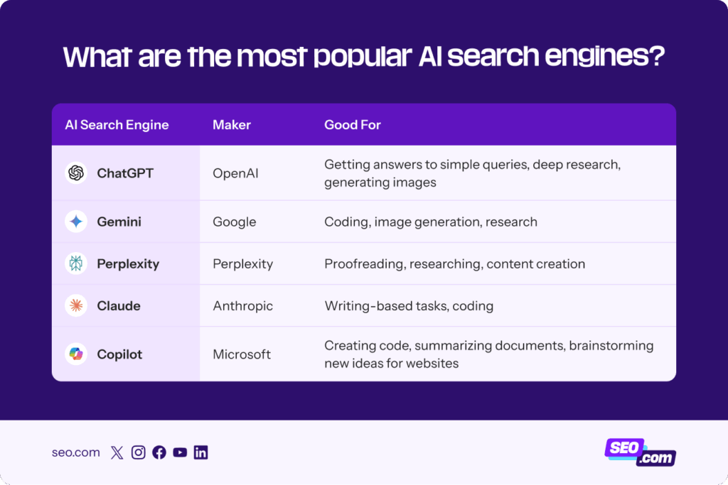 What Are AI Search Engines, and Are They the Future?