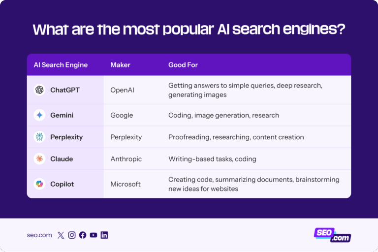 What Are AI Search Engines, and Are They the Future?