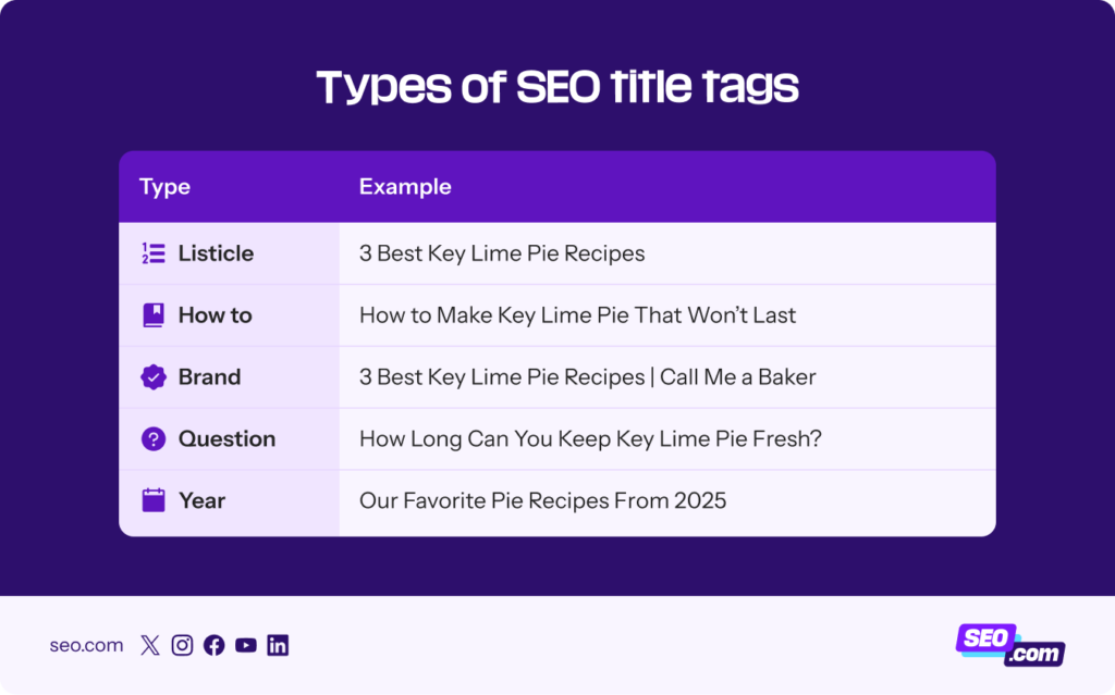 SEO Title Tags: What Are They? [+ 5 Tips to Optimize Yours]