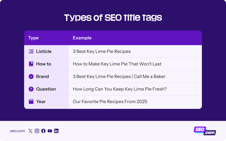 SEO Title Tags: What Are They? [+ 5 Tips to Optimize Yours]