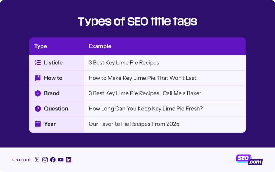 SEO Title Tags: What Are They? [+ 5 Tips to Optimize Yours]